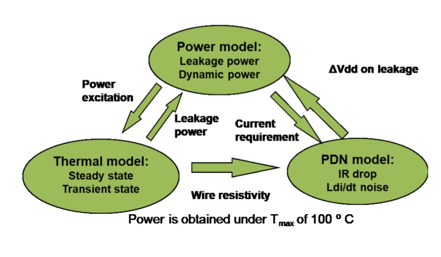 Electrical and Thermal Modeling for Heterogeneous Integration ...